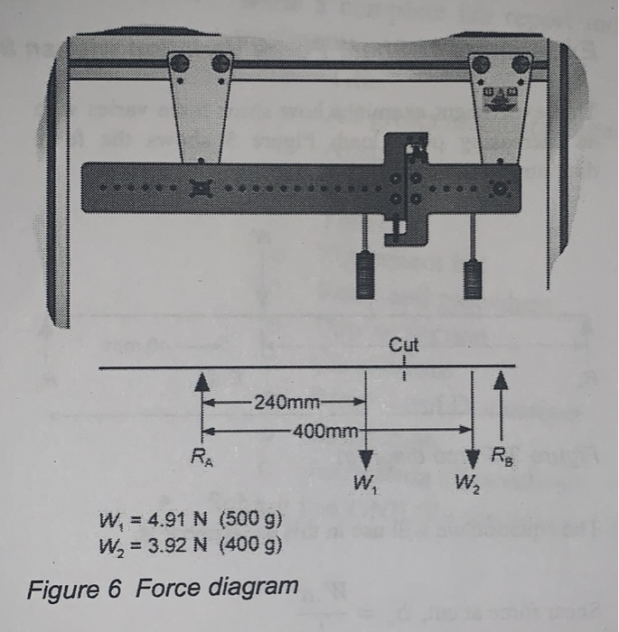 Solved how do you calculate RA, RB and the theoretical shear | Chegg.com