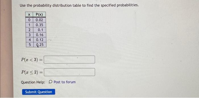 Solved Use the probability distribution table to find the | Chegg.com