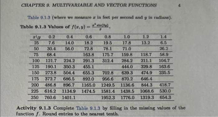 Solved CHAPTER 9. MULTIVARIABLE AND VECTOR FUNCTIONS 4 Table | Chegg.com