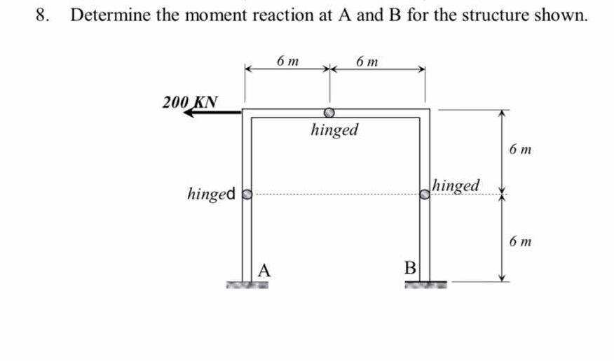 Solved Determine the moment reaction at A and B for the | Chegg.com