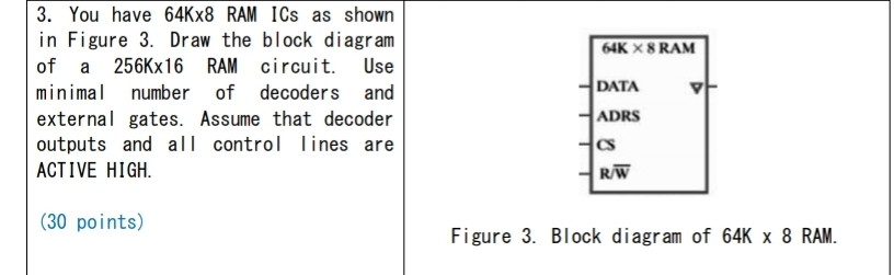 Solved 64K X 8 RAM 3. You have 64Kx8 RAM ICs as shown in | Chegg.com