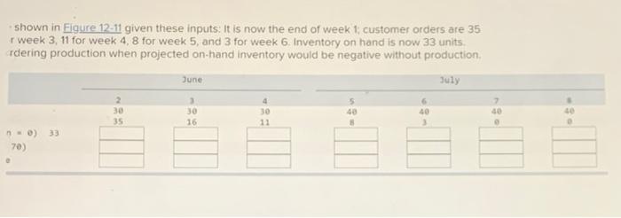 Solved Update the MPs table shown in Figure 12-11 given | Chegg.com