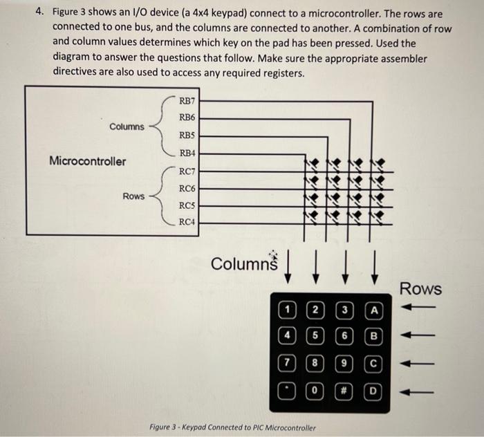 Solved 4. Figure 3 shows an 1/0 device (a 4×4 keypad) | Chegg.com