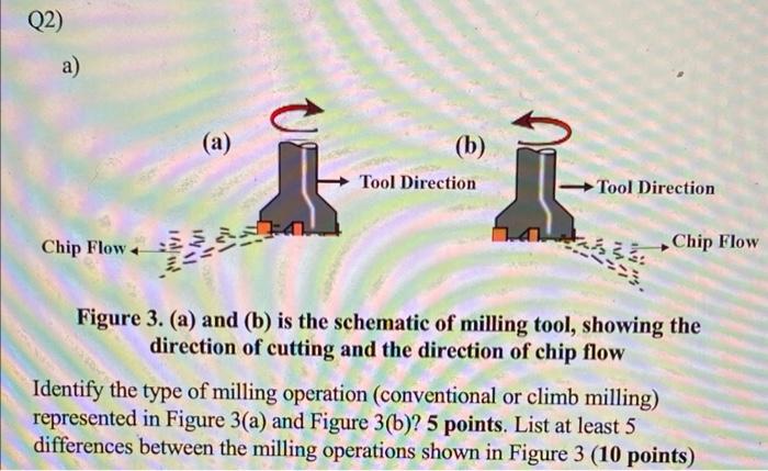 Solved a) (a) (b) Tool Direction Figure 3. (a) and (b) is | Chegg.com