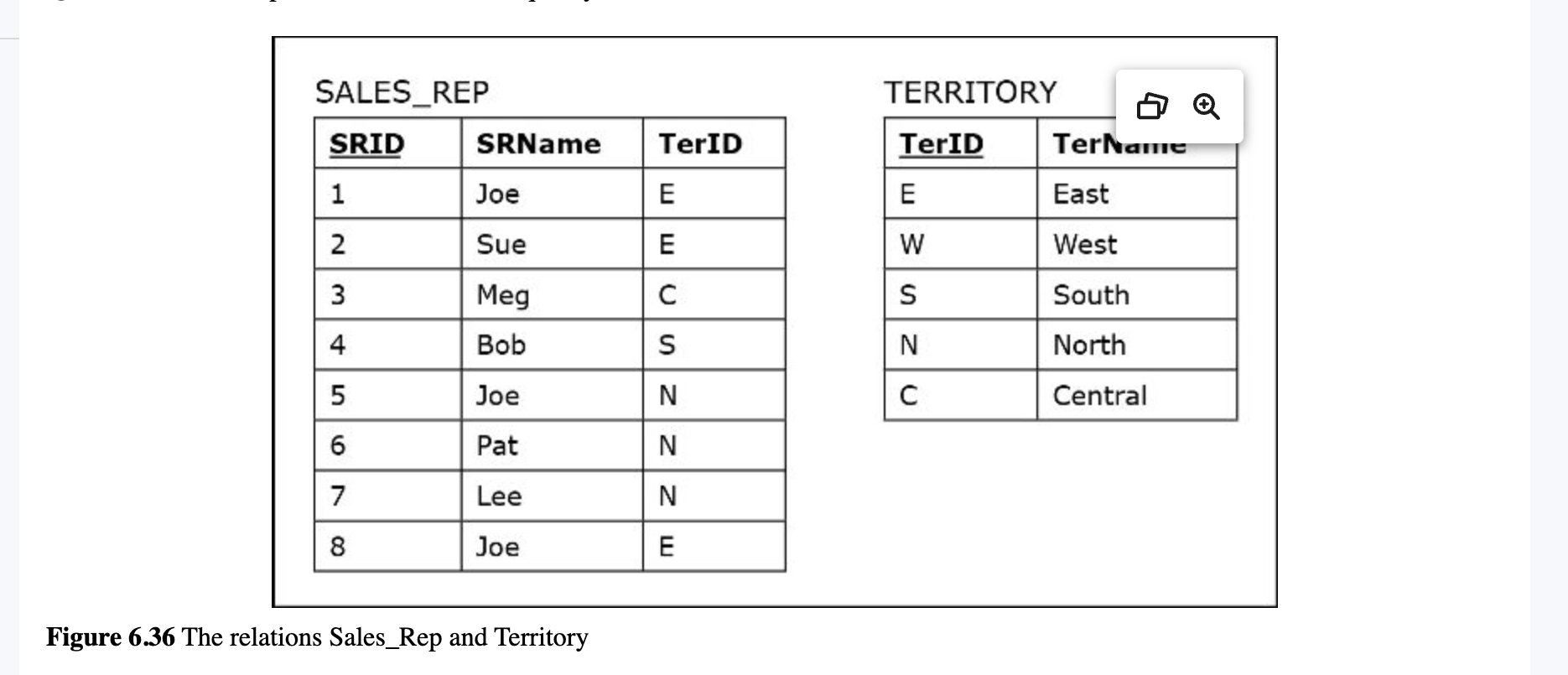E6.1 ﻿Consider the two tables shown in Figure 6.36. | Chegg.com