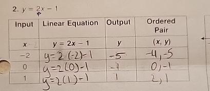 Solved y=2x-1\table[[Input,Linear | Chegg.com