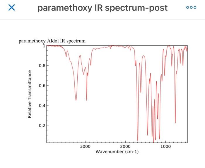 Solved Х paramethoxy IR spectrum-post ܘܘ ОО paramethoxy | Chegg.com