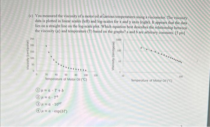 Solved (c) You measured the viscosity of a motor oil at | Chegg.com