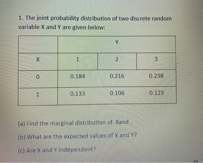 Solved 1. The joint probability distribution of two discrete | Chegg.com