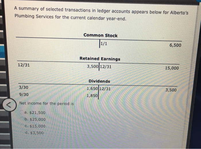 Solved A summary of selected transactions in ledger accounts | Chegg.com