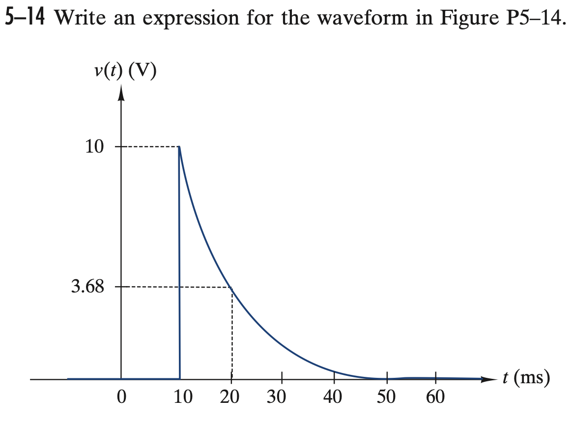 Solved 5-14 ﻿Write an expression for the waveform in Figure | Chegg.com
