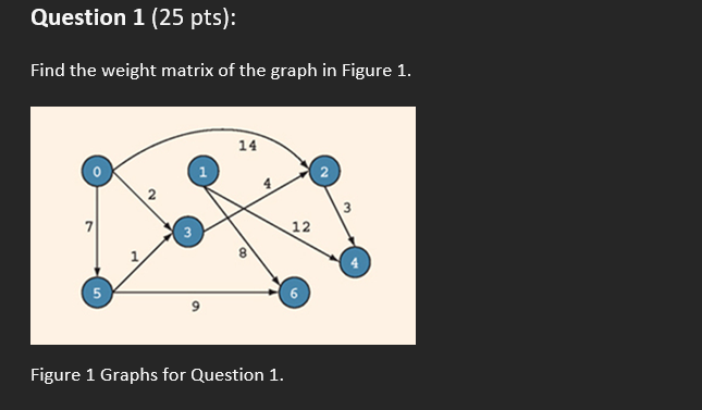 Solved Find the weight matrix of the graph in Figure | Chegg.com