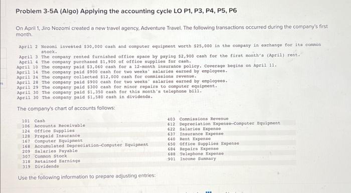 Solved Problem 3-5A (Algo) Applying the accounting cycle LO | Chegg.com