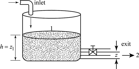 Solved: Chapter 2 Problem 54P Solution | Design Of Fluid Thermal ... Solved: Chapter 2 Problem 54P Solution | Design Of Fluid Thermal ...