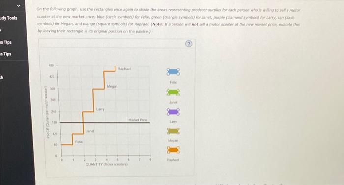 Solved The following graph plots a supply curve (orange | Chegg.com