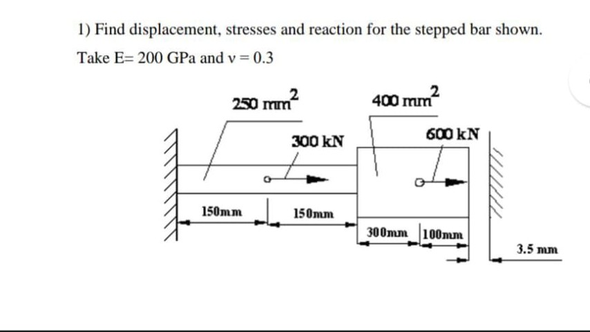 Solved Find displacement, stresses and reaction for the | Chegg.com