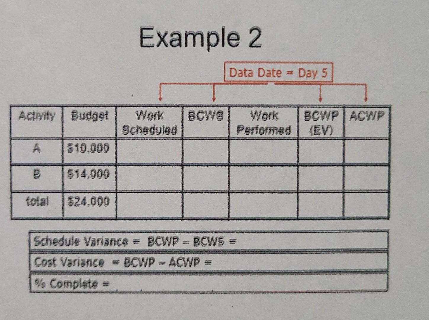 Solved Example 2 Data Date = Day 5 Activity Budget BCWS Work | Chegg.com