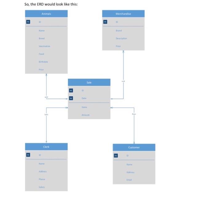 Solved using my SQL workbench, please do the following. | Chegg.com