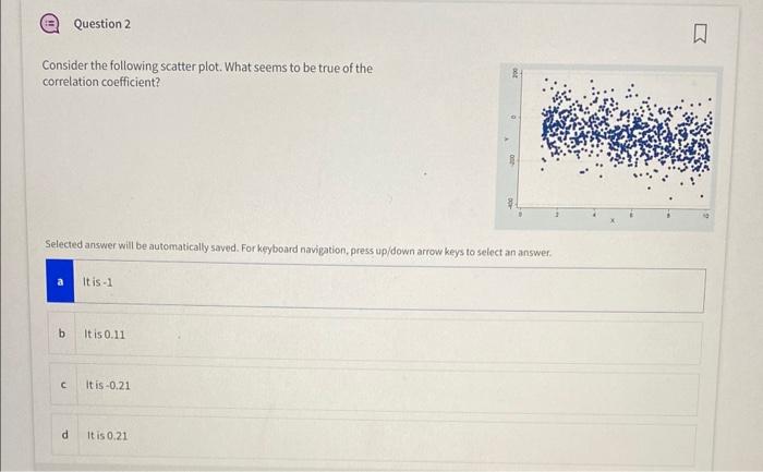 Solved Consider the following scatter plot. What seems to be | Chegg.com