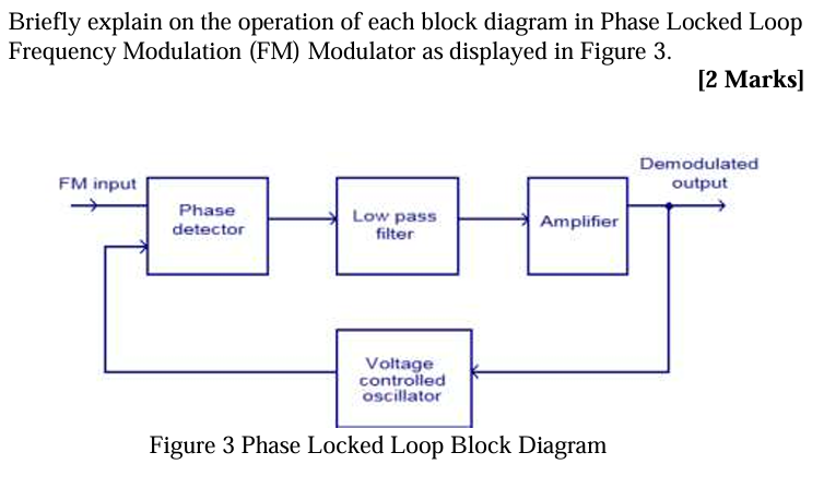 Solved Briefly Explain On The Operation Of Each Block