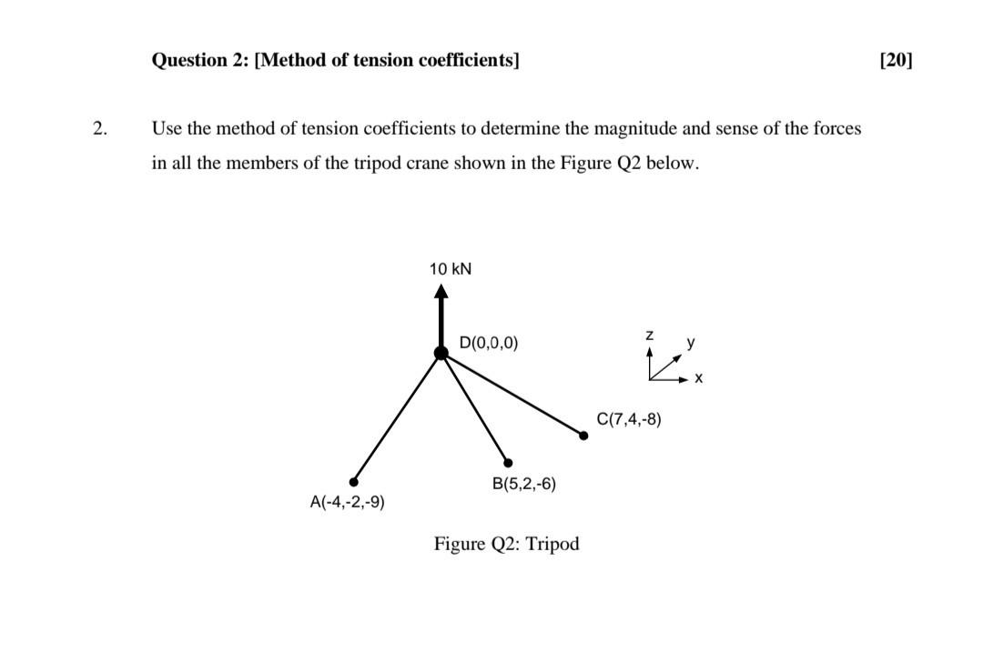 Solved Question 2: [Method of tension coefficients] [20] 2. | Chegg.com