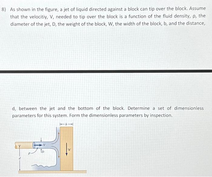 Solved As shown in the figure, a jet of liquid directed | Chegg.com