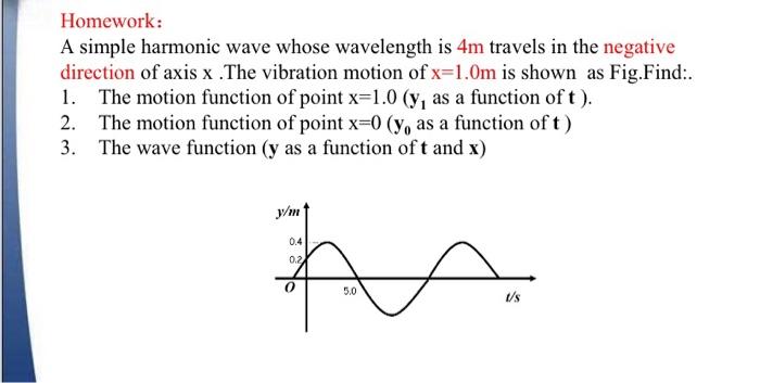 Solved Homework: A simple harmonic wave whose wavelength is | Chegg.com