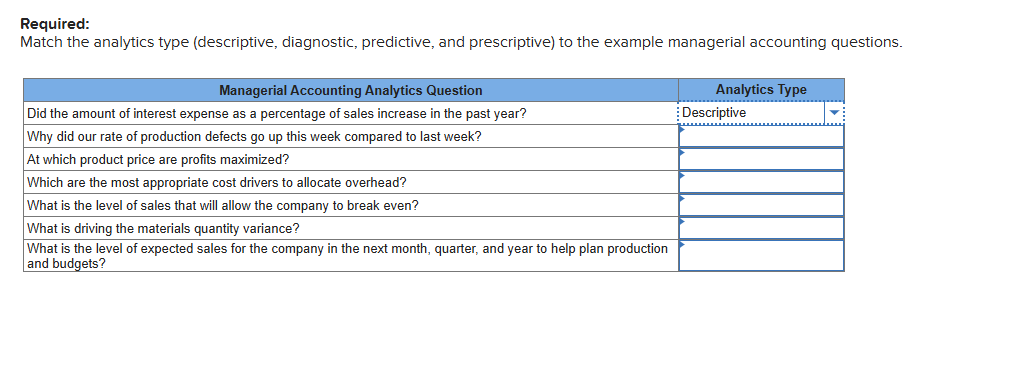 Solved Required:Match the analytics type (descriptive, | Chegg.com