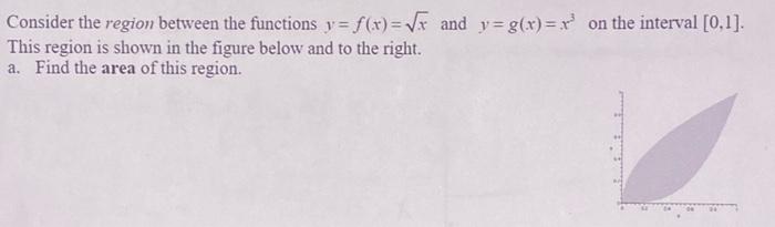 Solved Consider the region between the functions y=f(x)=x | Chegg.com