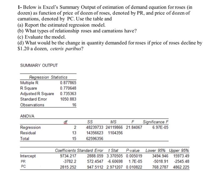 Solved 1- Below is Excel's Summary Output of estimation of | Chegg.com