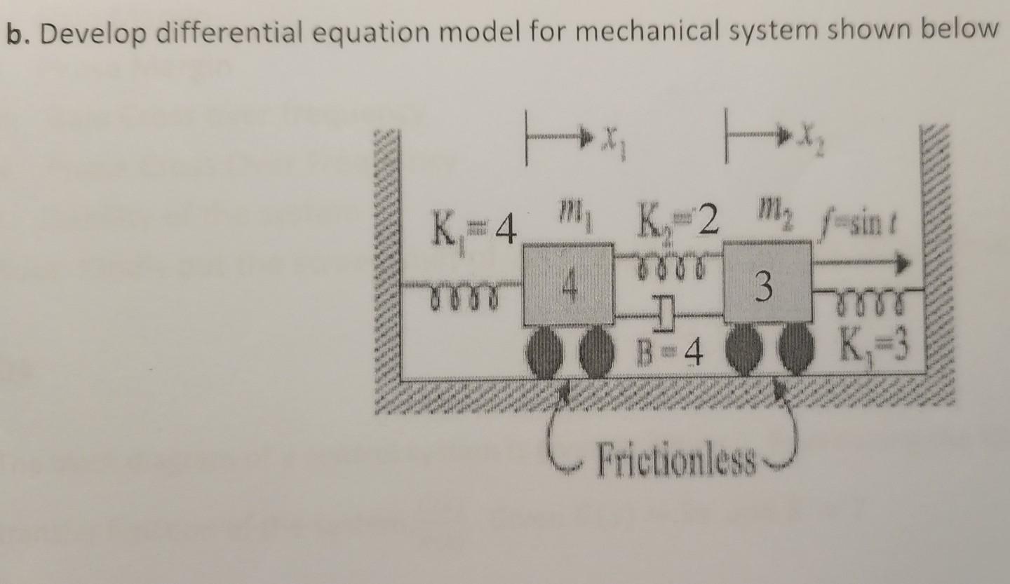 Solved b. Develop differential equation model for mechanical | Chegg.com