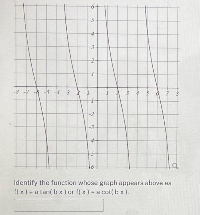Solved Identify The Function Whose Graph Appears Above As 1247
