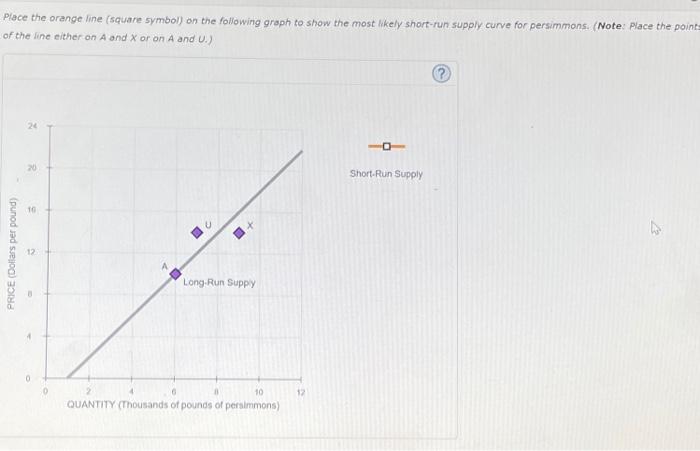 Solved Place the orange line (square symbol) on the | Chegg.com