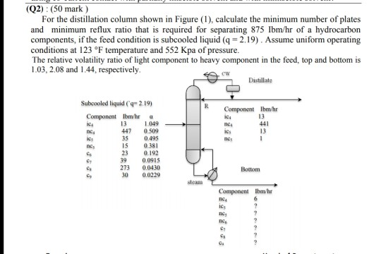 (Q2): (50 mark) For the distillation column shown in | Chegg.com