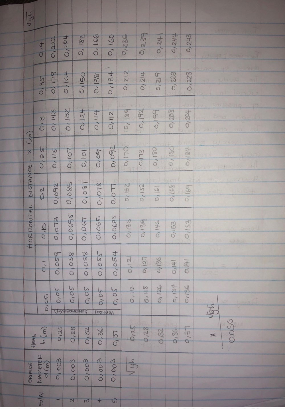 Solved 1.Plot x vs Root of yh and determine the slope of the | Chegg.com