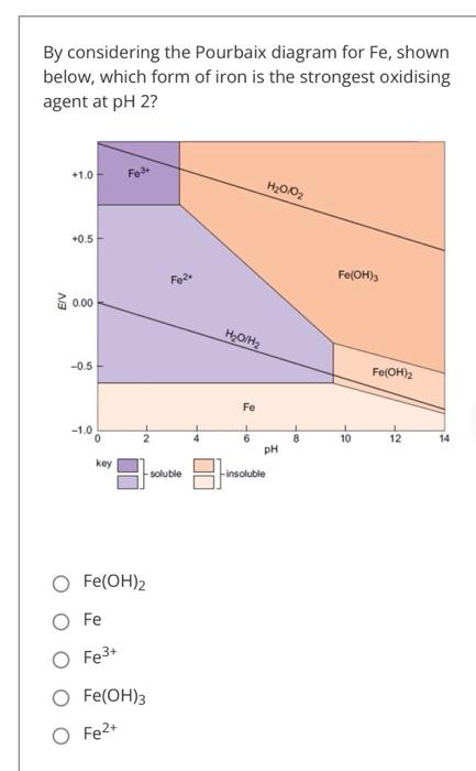 Solved By considering the Pourbaix diagram for Fe, shown | Chegg.com