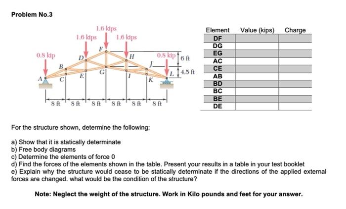 Solved Problem No.3 For the structure shown, determine the | Chegg.com