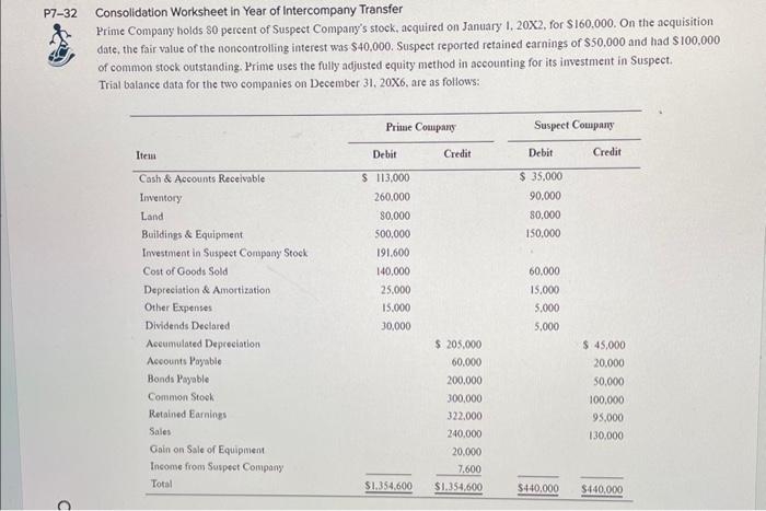 Solved Consolidation Worksheet in Year of Intercompany | Chegg.com