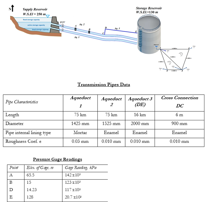 Solved 1. ﻿Calculate the discharge from Aqueduct 1 ﻿in | Chegg.com