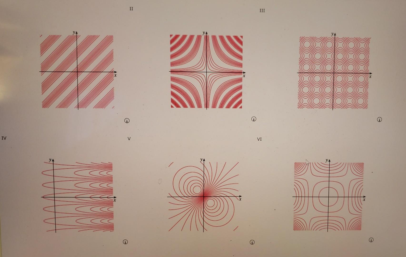 Solved Consider the function below. z = ex cos(y) A D x+ B O | Chegg.com