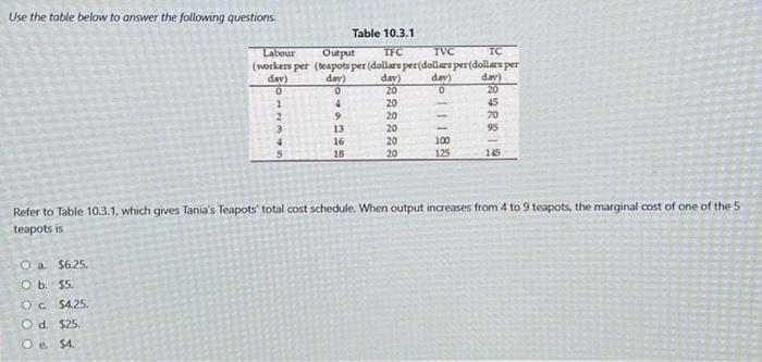 Solved Use the table below to answer the following | Chegg.com
