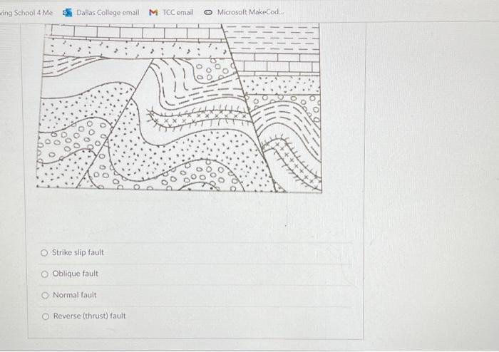 Solved In the block diagram below, what type of fault is | Chegg.com