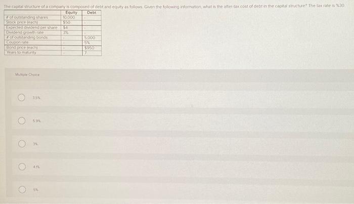 Solved The copical structure of a company is composed of | Chegg.com