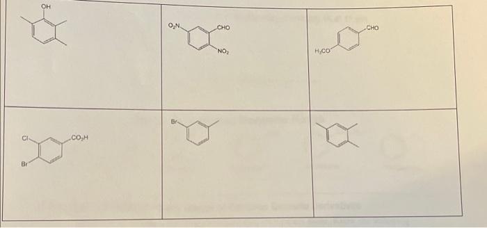 Solved OH ON CHO CHO NO H.CO Br COH B | Chegg.com