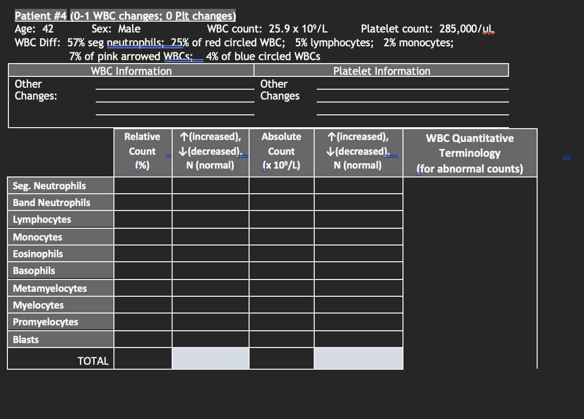 For patients, complete the table with 100 WBC ﻿count | Chegg.com