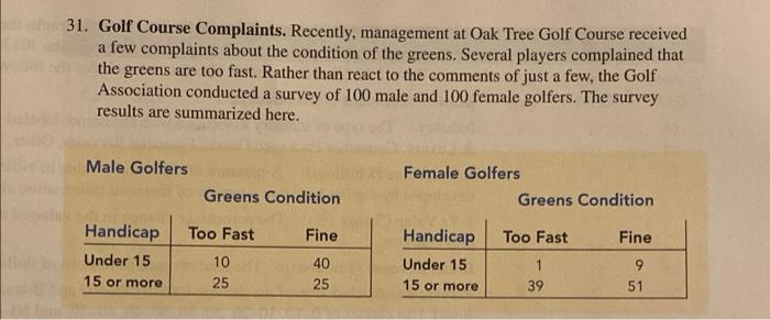 Solved 31. Golf Course Complaints. Recently, management at | Chegg.com