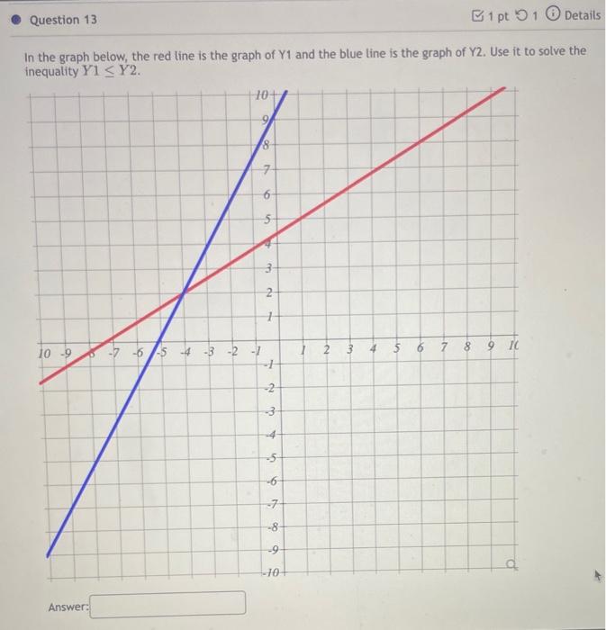 Solved In the graph below, the red line is the graph of Y1 | Chegg.com