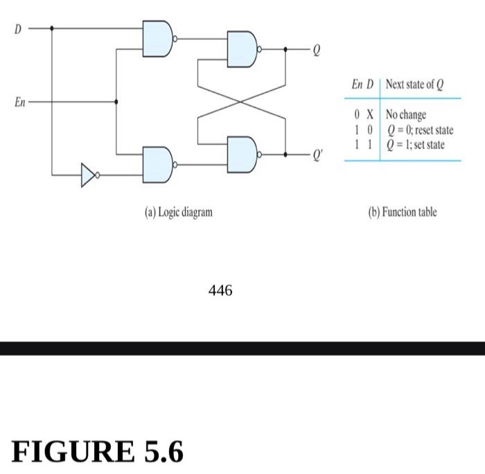 Solved 1. 5.1 The D latch of Fig. 5.6 is constructed with | Chegg.com