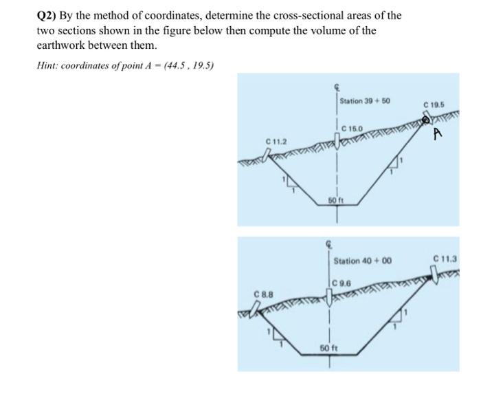 Solved Q2) By the method of coordinates, determine the | Chegg.com