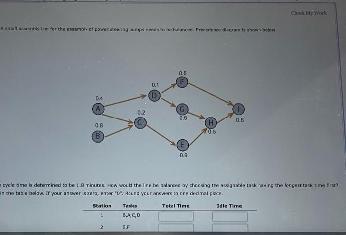 Solved Check My Work A small assembly line for the assembly | Chegg.com
